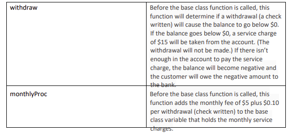 Build Using C++ divide the program into functions | Chegg.com