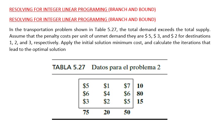 Solved Resolving For Integer Linear Programing Branch And 4870