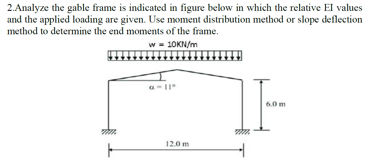 Solved 2. ﻿Analyze the gable frame is indicated in figure | Chegg.com