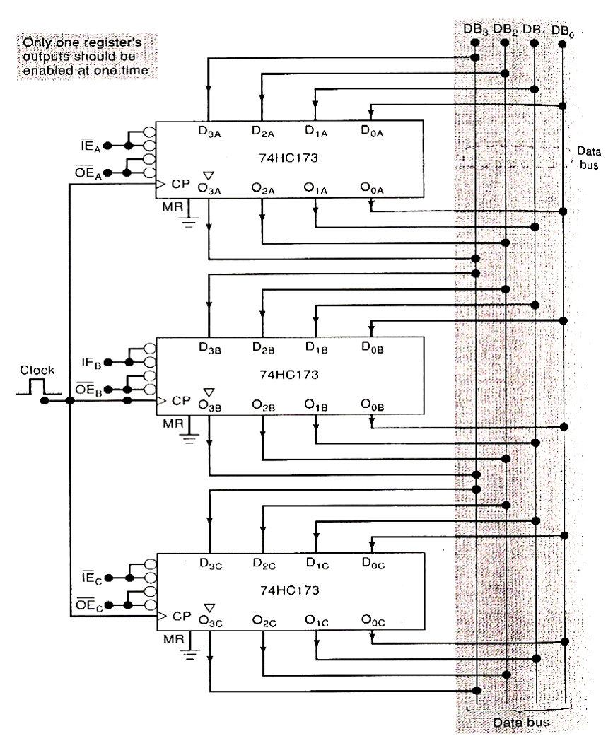 Solved Assume that the registers in Figure 1 are initially | Chegg.com
