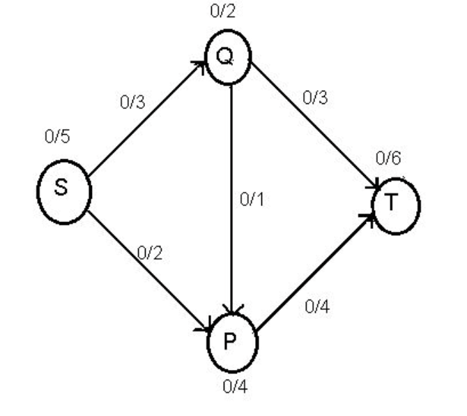 Solved Maximum Flow: Let G = (V, E) be a flow network. | Chegg.com