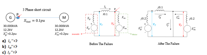 Solved The parameter values for a three-phase line | Chegg.com