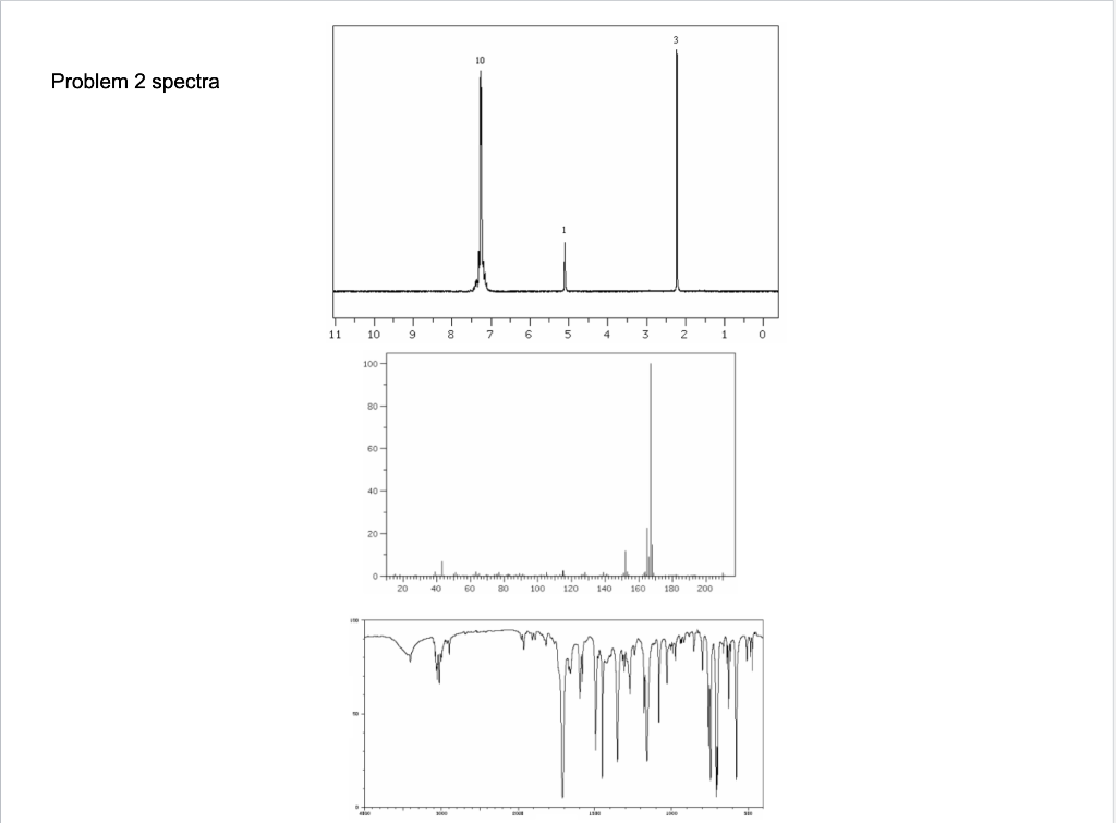 Solved The idea here is to interpret spectra – a structure | Chegg.com