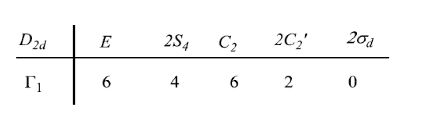 Solved Reduce The Following Reducible Representations To