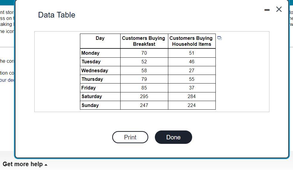 Solved Data Table Get more help _ Click the icon to view | Chegg.com