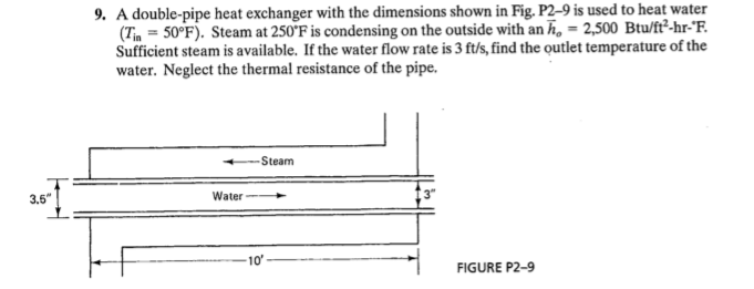 Solved A double-pipe heat exchanger with the dimensions | Chegg.com