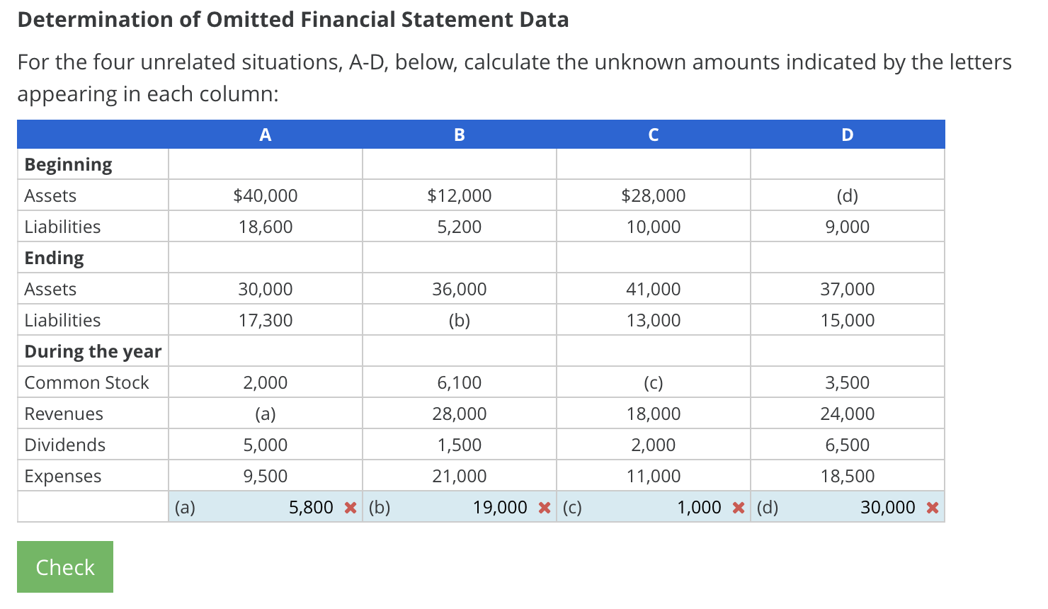 Solved Determination of Omitted Financial Statement Data For | Chegg.com