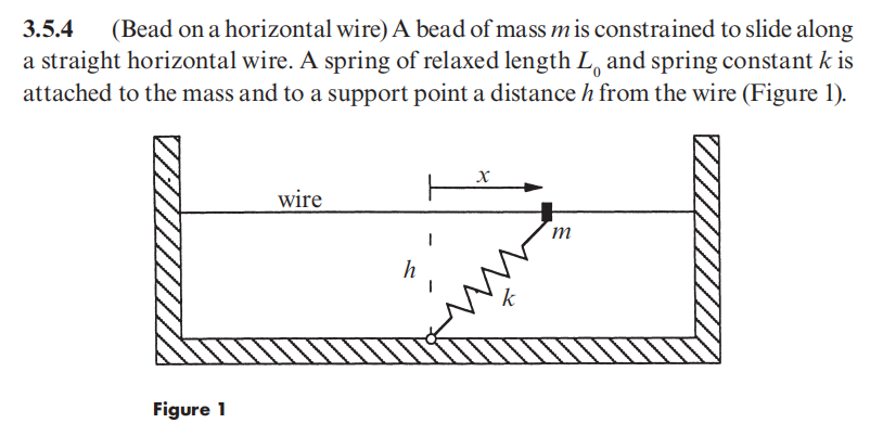 Solved 3.5.4 (Bead on a horizontal wire) A bead of mass m is | Chegg.com
