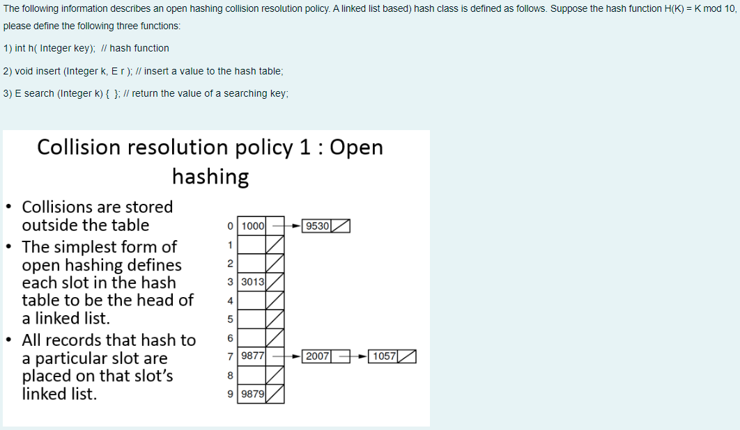 Solved The following information describes an open hashing | Chegg.com