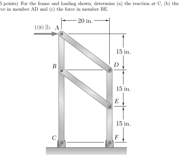 Solved 5 points) For the frame and loading shown, determine | Chegg.com