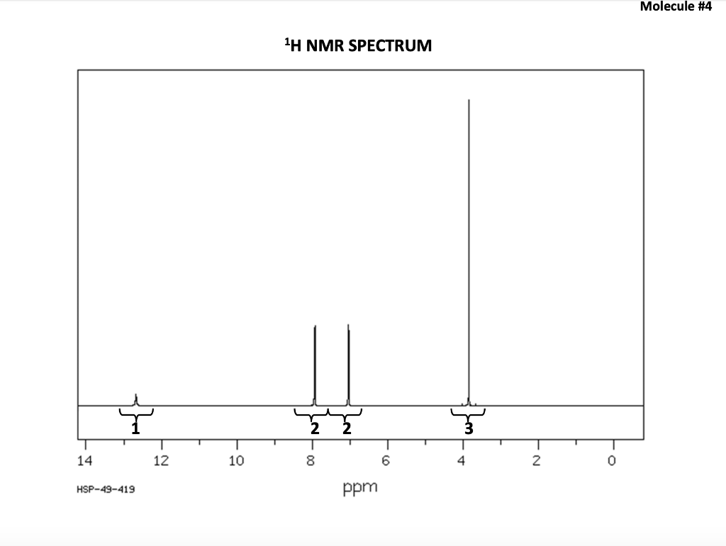 Solved Molecule #4 1H NMR SPECTRUM 2 FO 14 12 10 8 6 4 N | Chegg.com