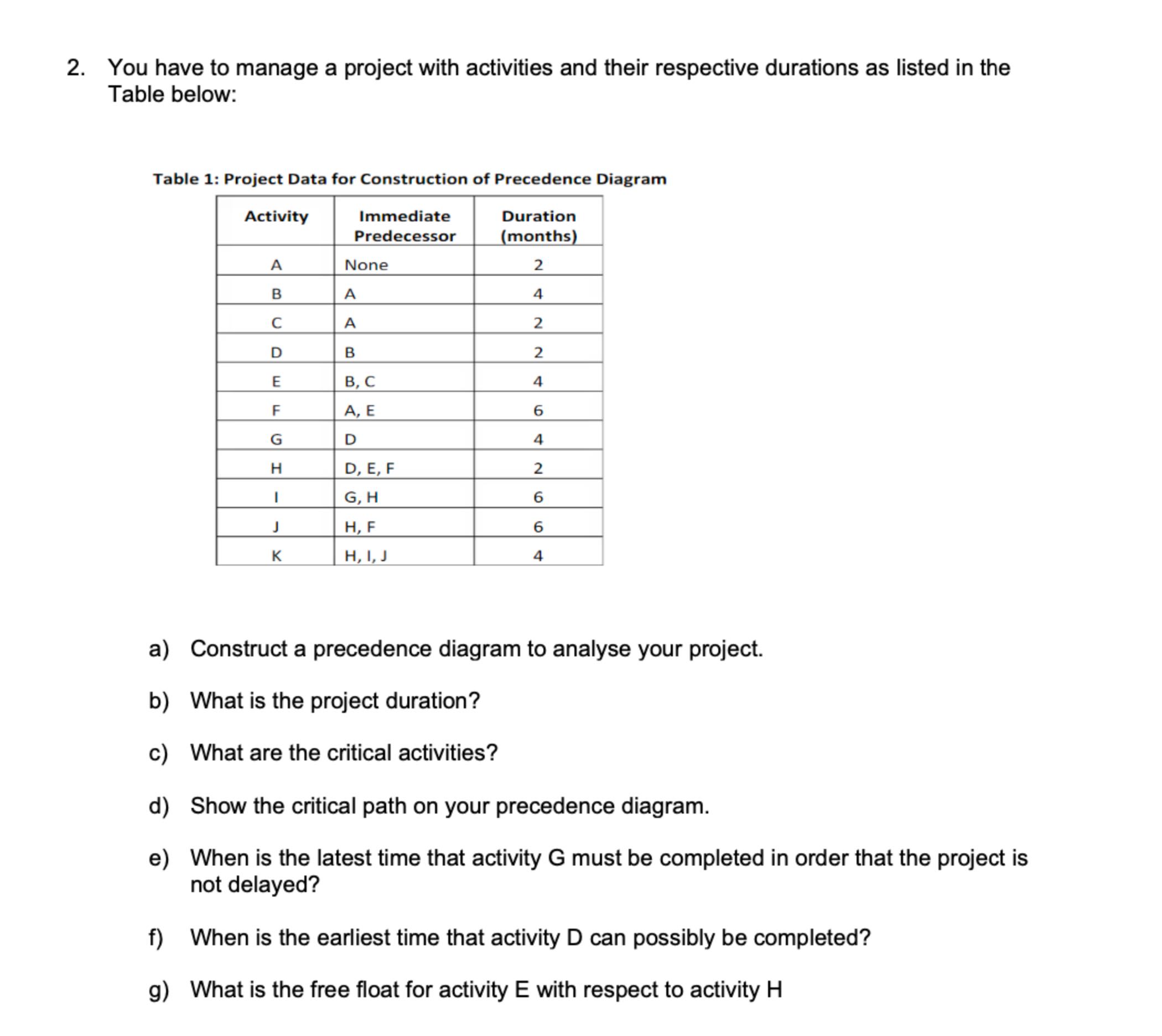 Solved You have to manage a project with activities and | Chegg.com
