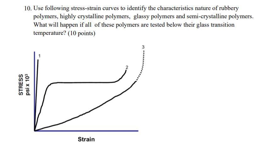 10. Use following stress-strain curves to identify | Chegg.com