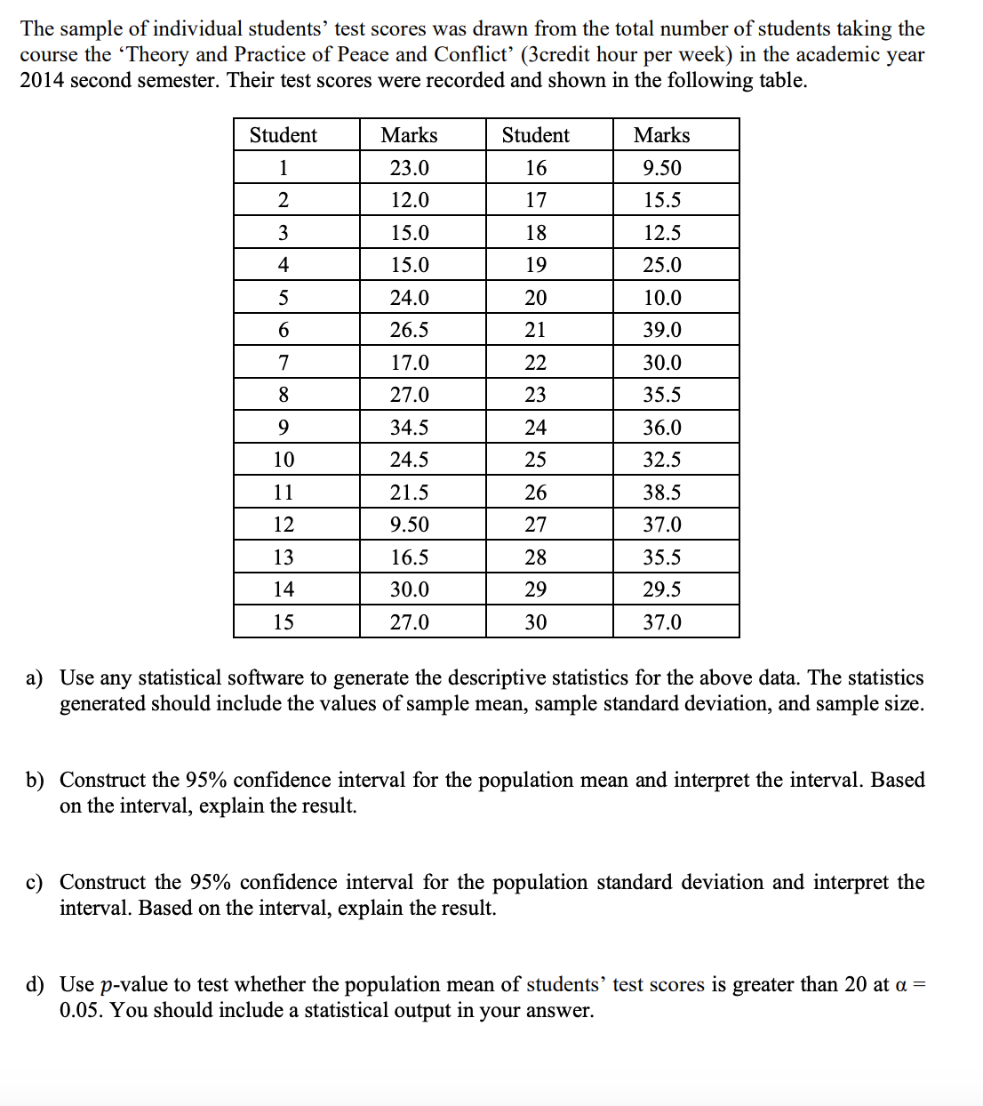 Solved The sample of individual students' test scores was | Chegg.com