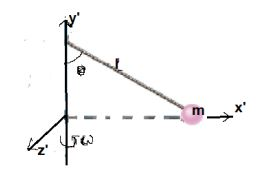 Solved A vertical rod is rotating with a constant angular | Chegg.com
