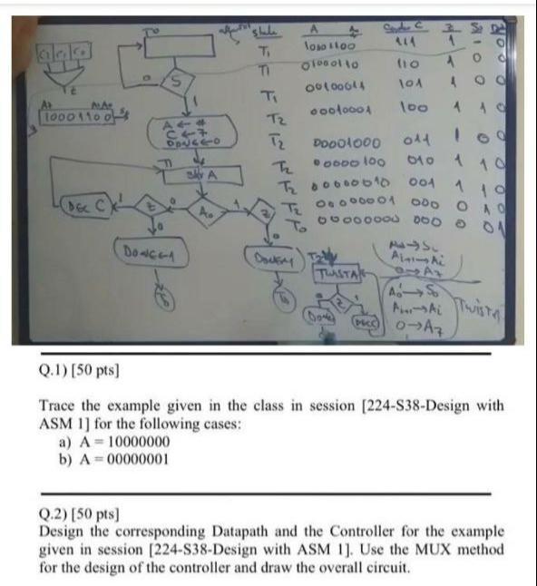 Solved the Whiteboard represent the the Asm 1and Asm2 I need | Chegg.com