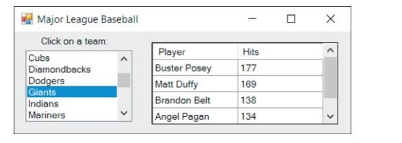 Solved (VISUAL BASIC) Write a program using the file | Chegg.com