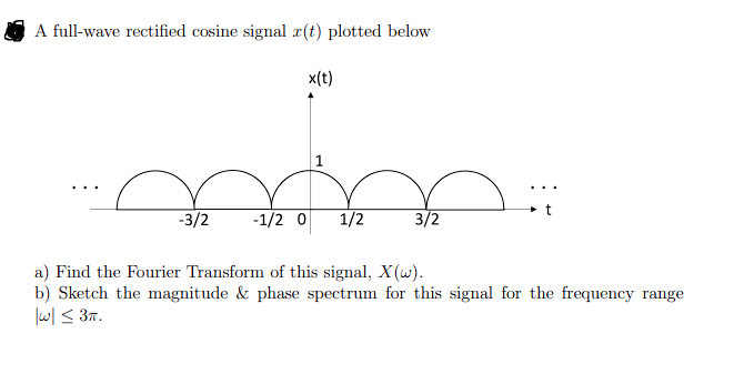 Solved A full-wave rectified cosine signal r(t) plotted | Chegg.com