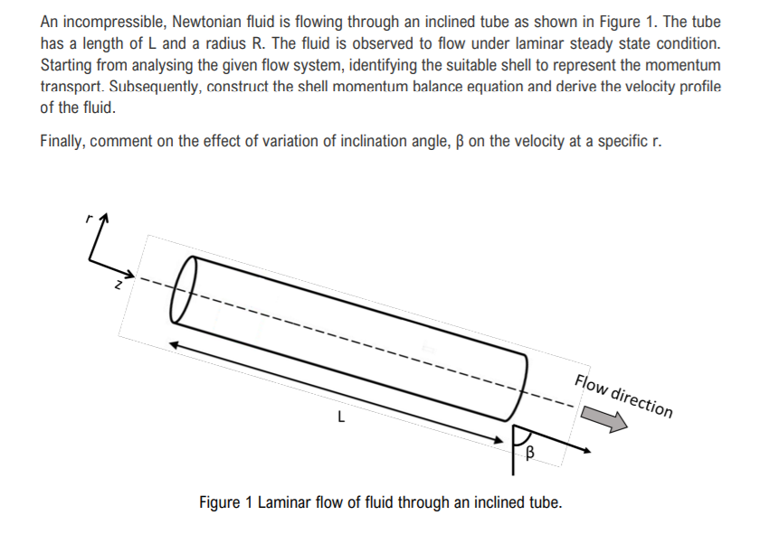 Solved An incompressible, Newtonian fluid is flowing through | Chegg.com