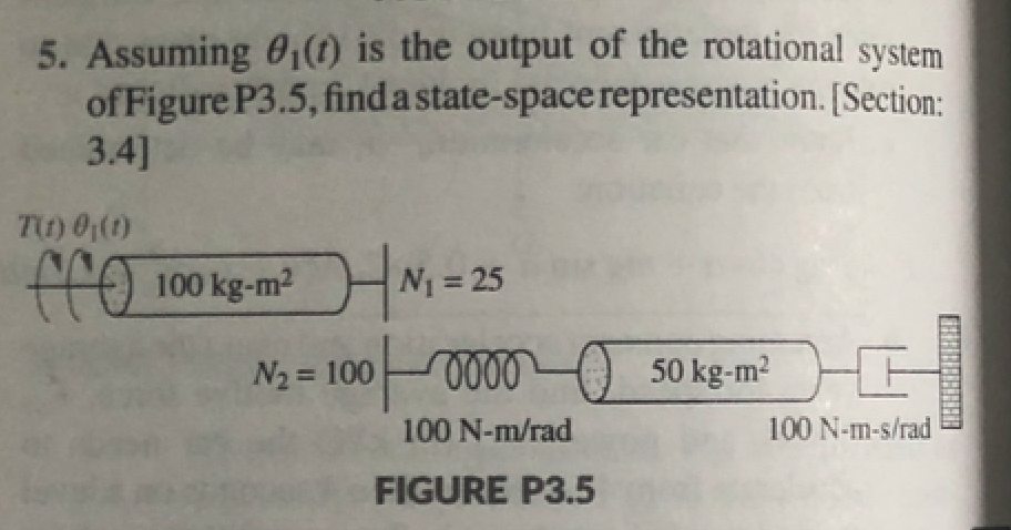 Solved 5. Assuming 0,6) is the output of the rotational | Chegg.com
