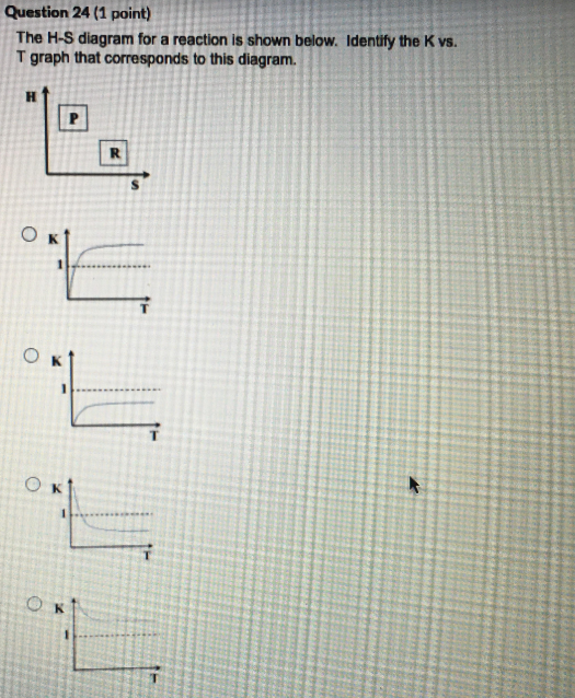 Solved Question 24 (1 point) The H-S diagram for a reaction | Chegg.com