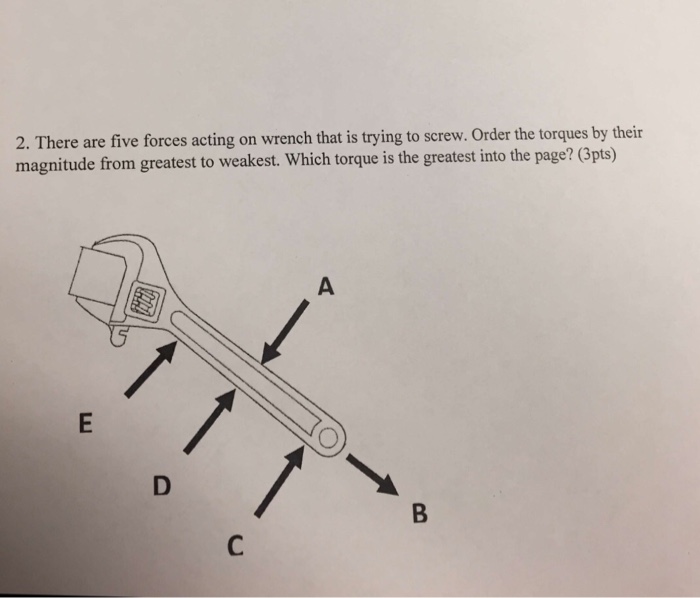 Solved There are five forces acting on wrench that is trying | Chegg.com