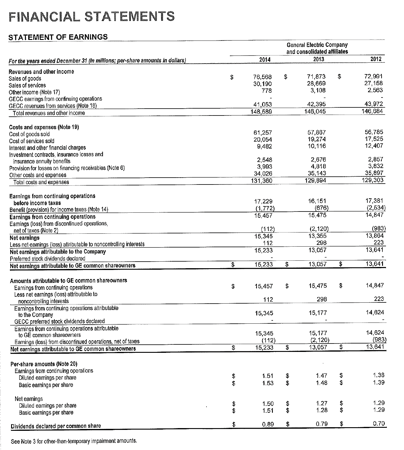 Solved Attached please find Income Statement, Balance Sheet, | Chegg.com