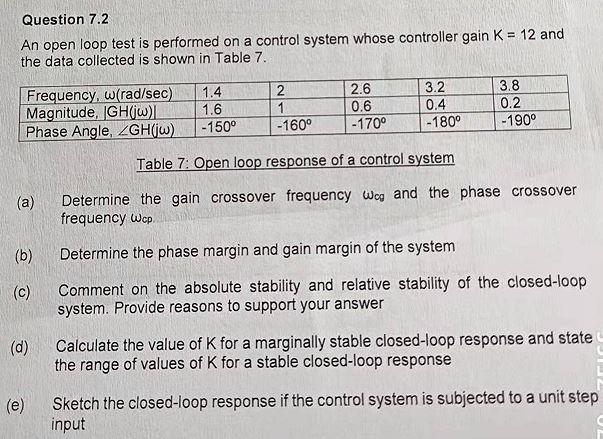 Solved Question 7.2 An open loop test is performed on a | Chegg.com