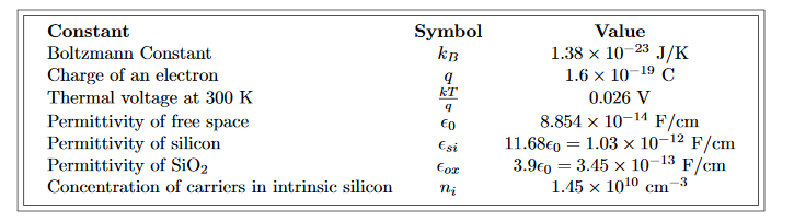Solved Constant Boltzmann Const. Charge of an electron | Chegg.com