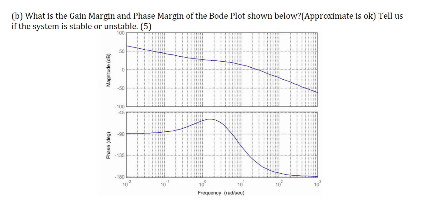 Solved 4. (a) Draw the bode plot for the transfer function | Chegg.com