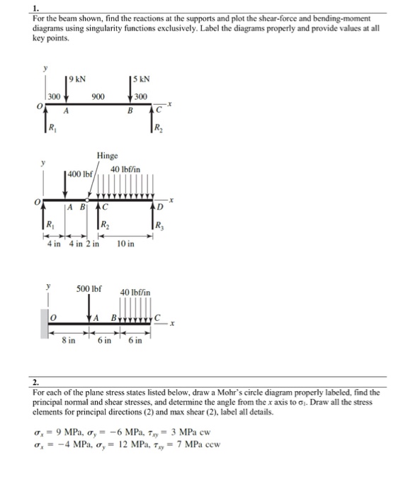 Solved For the beam shown, find the reactions at the | Chegg.com Solved For the beam shown, find the reactions at the | Chegg.com