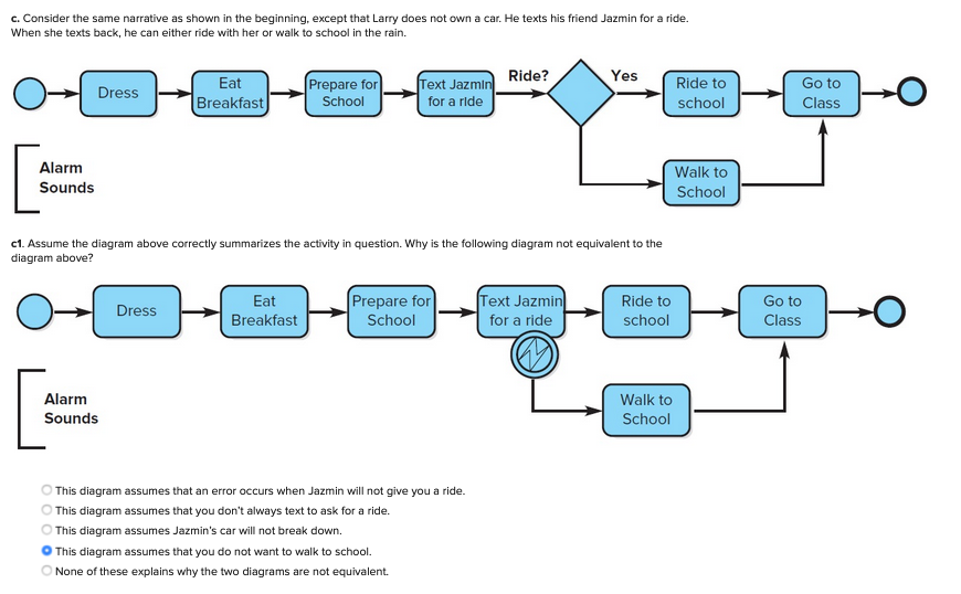 Solved c. Consider the same narrative as shown in the | Chegg.com