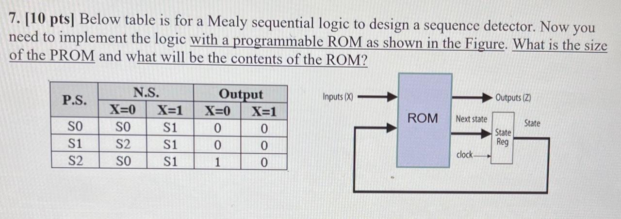 Solved 7. [10 pts] Below table is for a Mealy sequential | Chegg.com