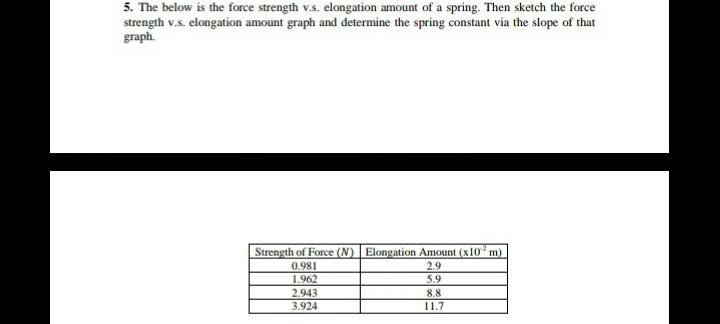 Solved 5. The below is the force strength v.s. elongation | Chegg.com