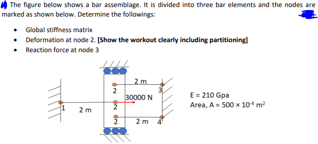Solved The figure below shows a bar assemblage. It is | Chegg.com