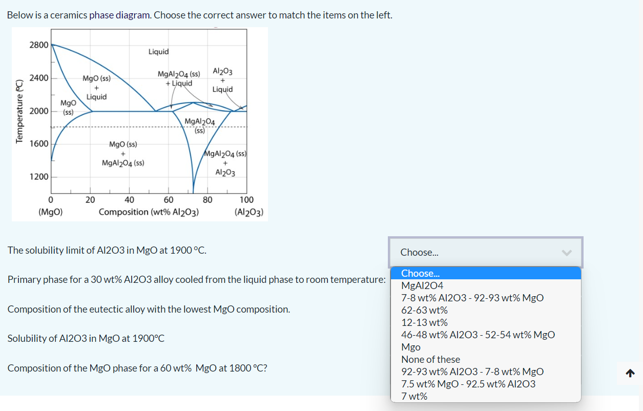 Phase Equilibria Diagrams Of High Temperature Non-oxide Cera