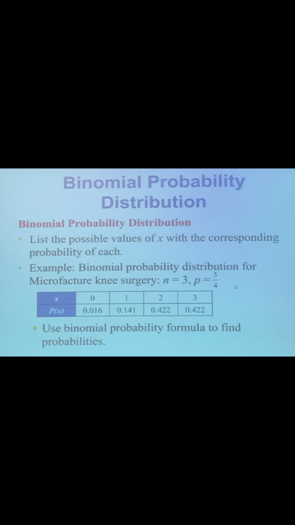 Solved Binomial Probability Distribution Binomial | Chegg.com