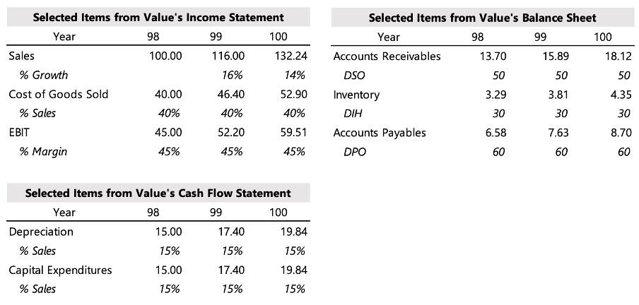 Solved Please provide a proper answer and not just the | Chegg.com