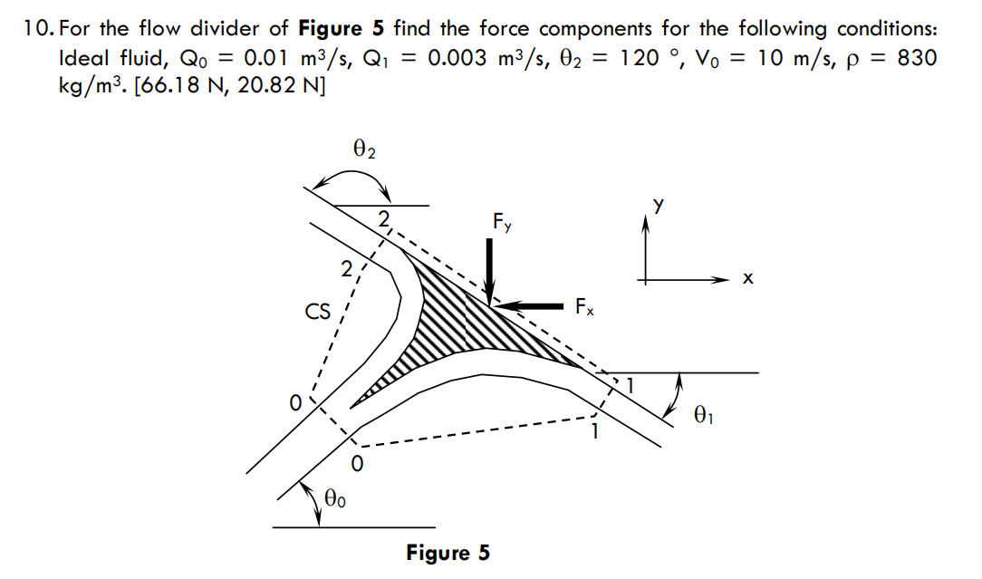 10. For the flow divider of Figure 5 find the force | Chegg.com