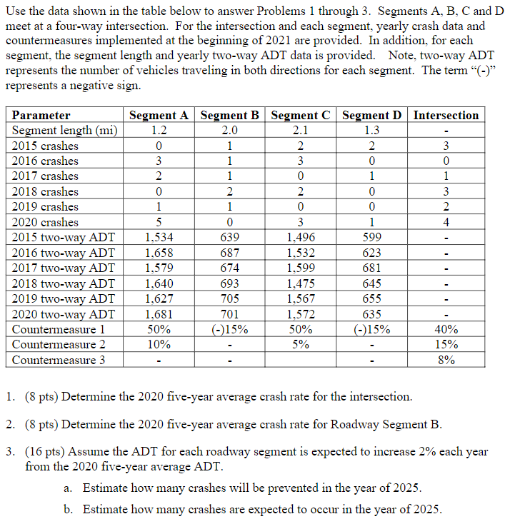 Solved Use the data shown in the table below to answer | Chegg.com
