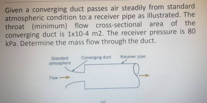 Solved Given a converging duct passes air steadily from | Chegg.com