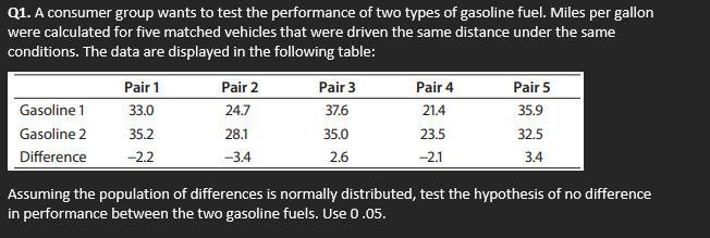 Solved Q1. A consumer group wants to test the performance of | Chegg.com