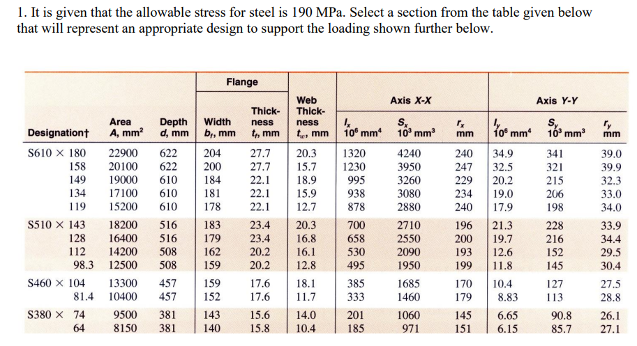 Solved 1. It is given that the allowable stress for steel is | Chegg.com