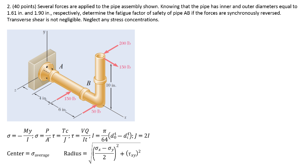 Solved 2. (40 points) Several forces are applied to the pipe | Chegg.com