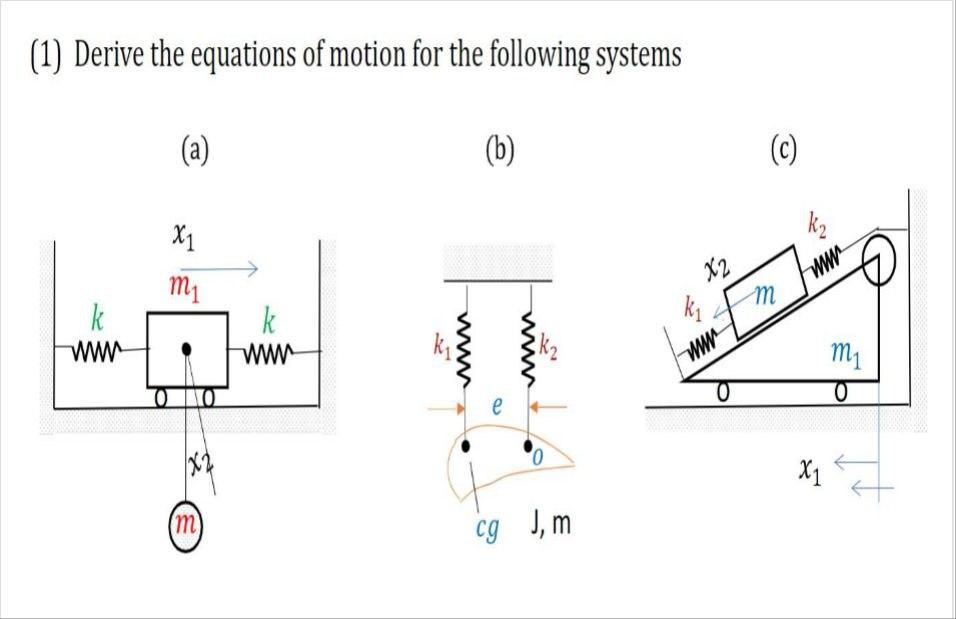 Solved (1) Derive the equations of motion for the following | Chegg.com