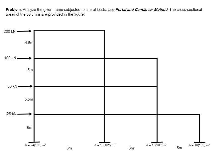 Solved Problem: Analyze the given frame subjected to lateral | Chegg.com