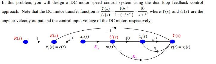 Solved 10s In this problem, you will design a DC motor speed | Chegg.com