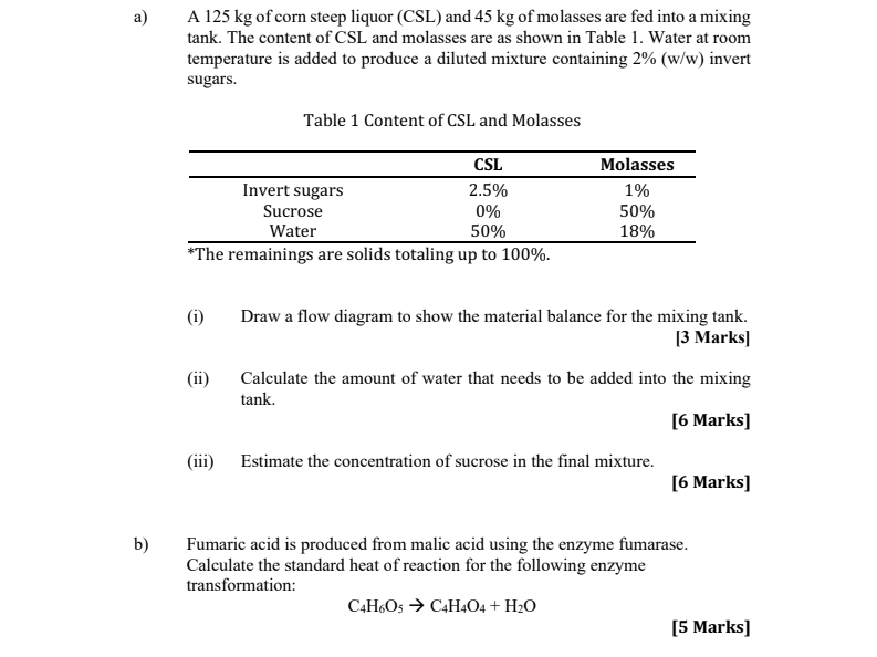 Solved a) A 125 kg of corn steep liquor (CSL) and 45 kg of | Chegg.com