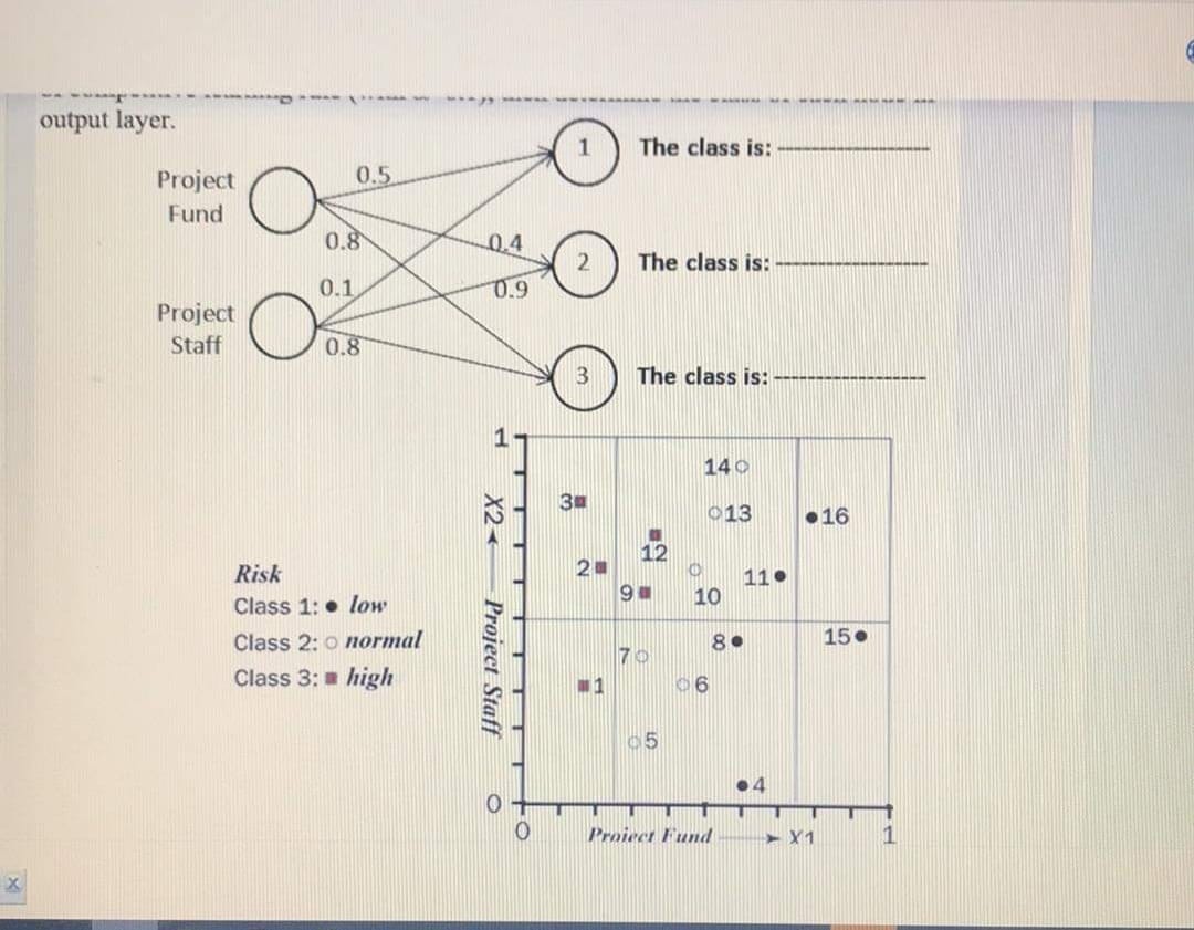The class is: The class is: The class is: Risk Class | Chegg.com