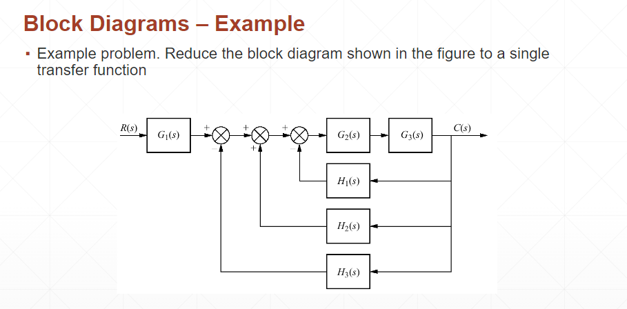 Solved Example Problem: Reduce the block diagram shown in | Chegg.com
